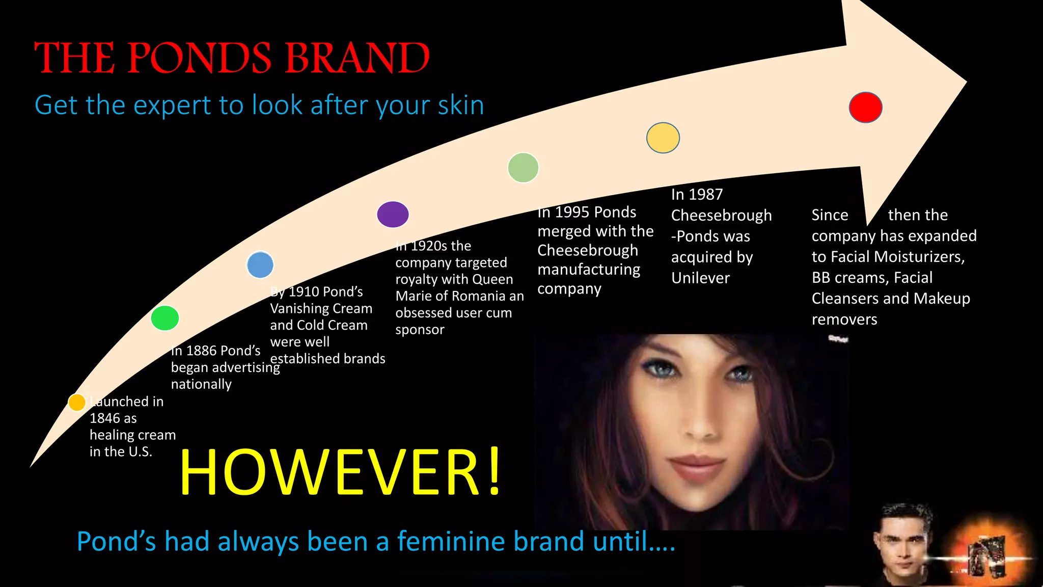 Pgp30297 abhinav anand_section_b | PPTX