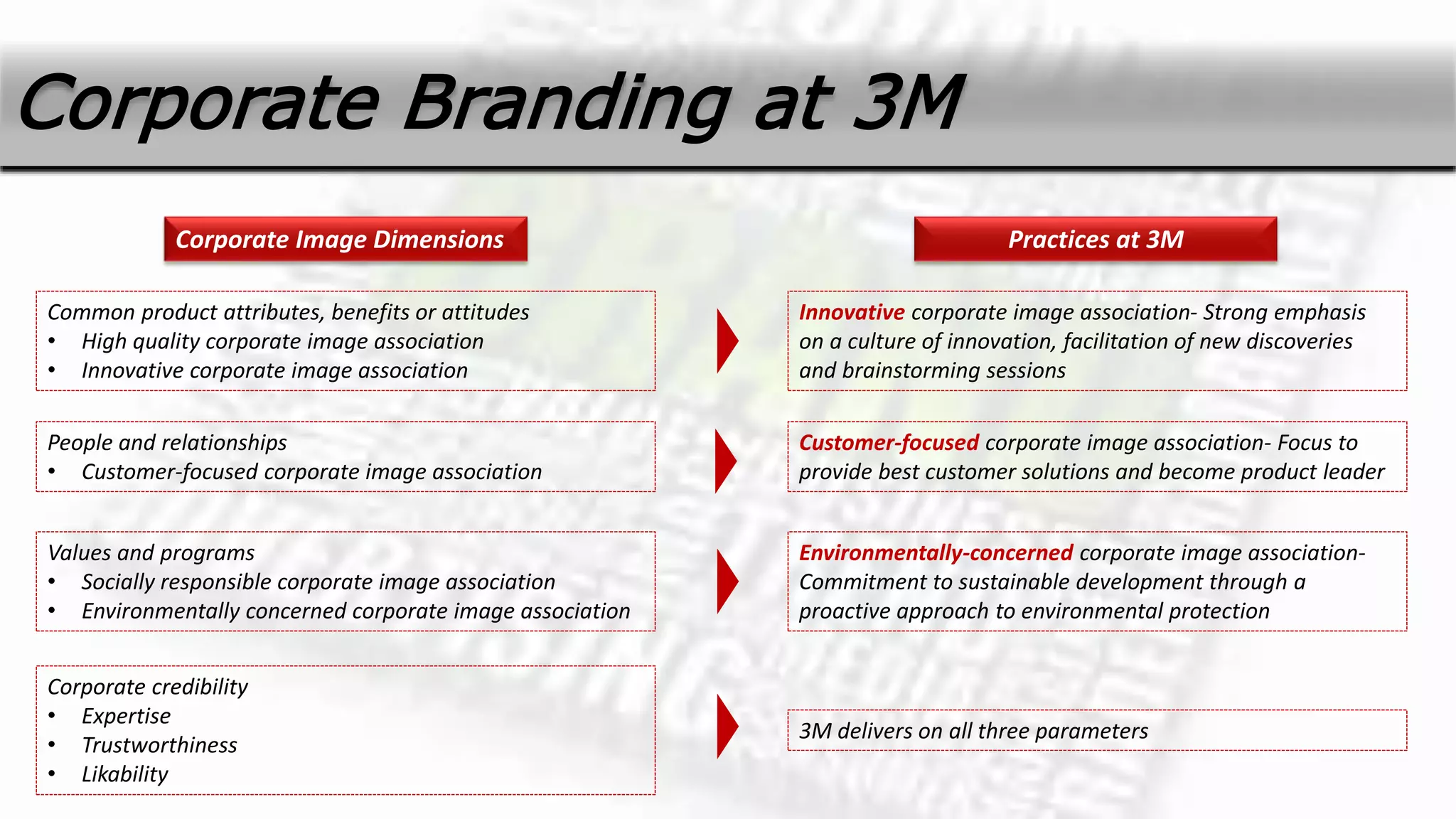 Pgp31148 deepika corp innovation at 3_m | PPTX