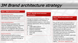 Pgp31148 deepika corp innovation at 3_m | PPTX | Advertising Industry ...