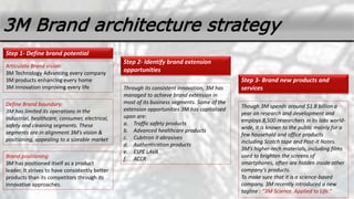 Pgp31148 deepika corp innovation at 3_m | PPT