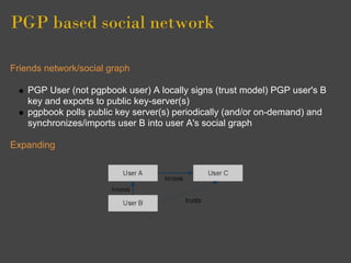 PGP based social network | PDF