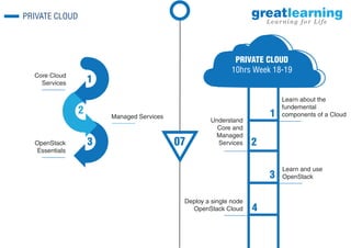 A Cloud Computing Learner’s Journey | PPT