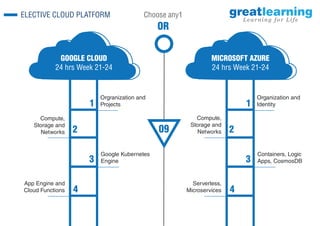 A Cloud Computing Learner’s Journey | PPT