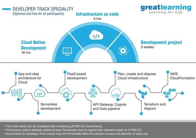 A Cloud Computing Learner’s Journey | PPT