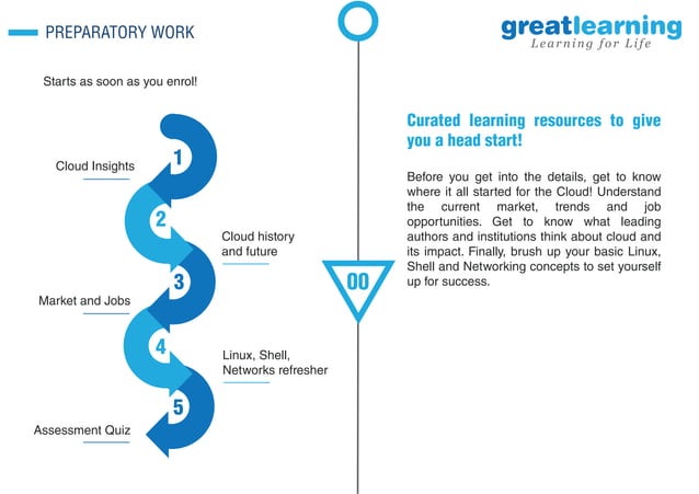 A Cloud Computing Learner’s Journey | PPT