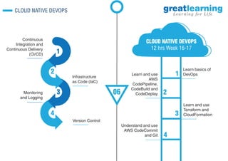 A Cloud Computing Learner’s Journey | PPT