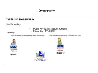 PGP desk top basis lecture 002 | PPT