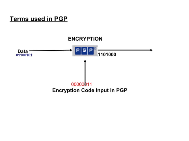 PGP desk top basis lecture 002 | PPT