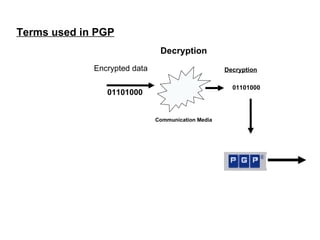 PGP desk top basis lecture 002 | PPT