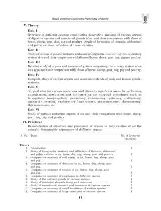 PG & Ph.D Syllabuis - Veterinary and AH. | PDF