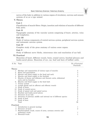 PG & Ph.D Syllabuis - Veterinary and AH. | PDF