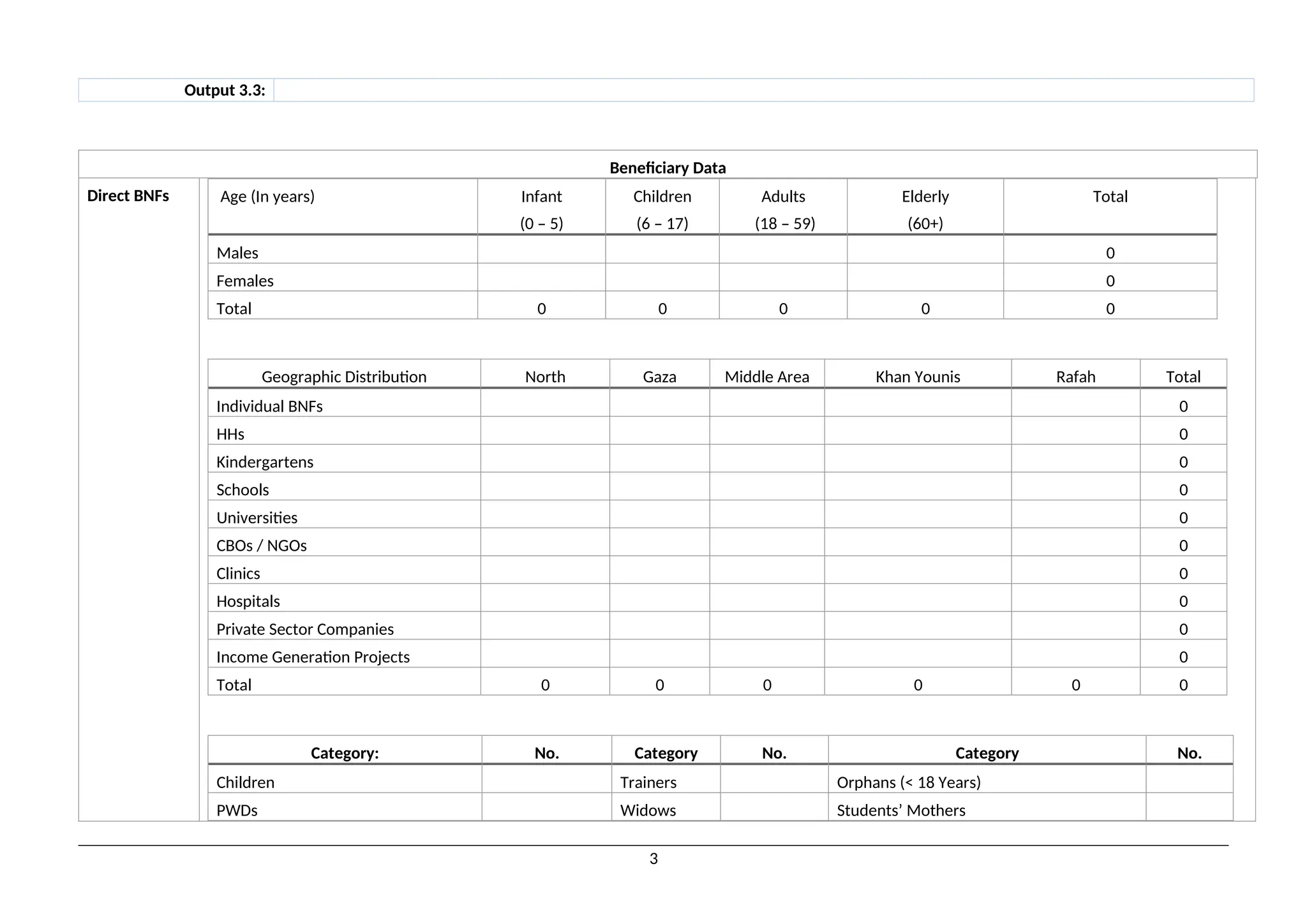 Project Identification Document (PID) | وثيقة تحديد المشرع | DOCX