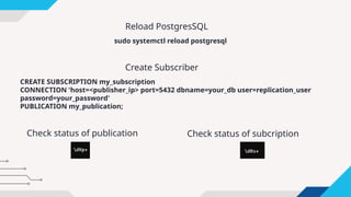 PG_Phsycal_logical_study_Replication.pptx