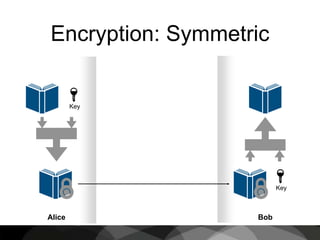 Introduction to Cryptography & PGP | PPTX