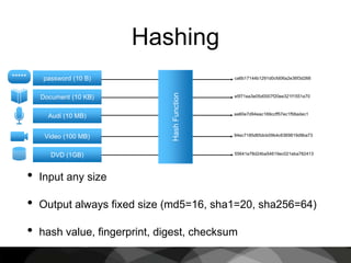 Introduction to Cryptography & PGP | PPTX
