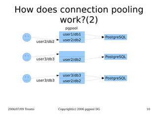 pgpool: Features and Development | PDF | Operating Systems | Computer Software and Applications