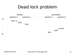 pgpool: Features and Development | PDF | Operating Systems | Computer Software and Applications