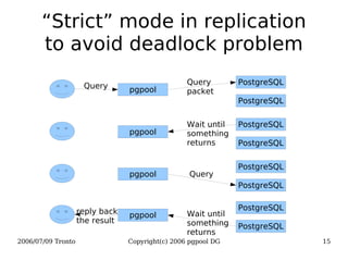 pgpool: Features and Development | PDF