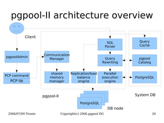 pgpool: Features and Development | PDF | Operating Systems | Computer Software and Applications