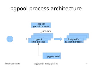 pgpool: Features and Development | PDF