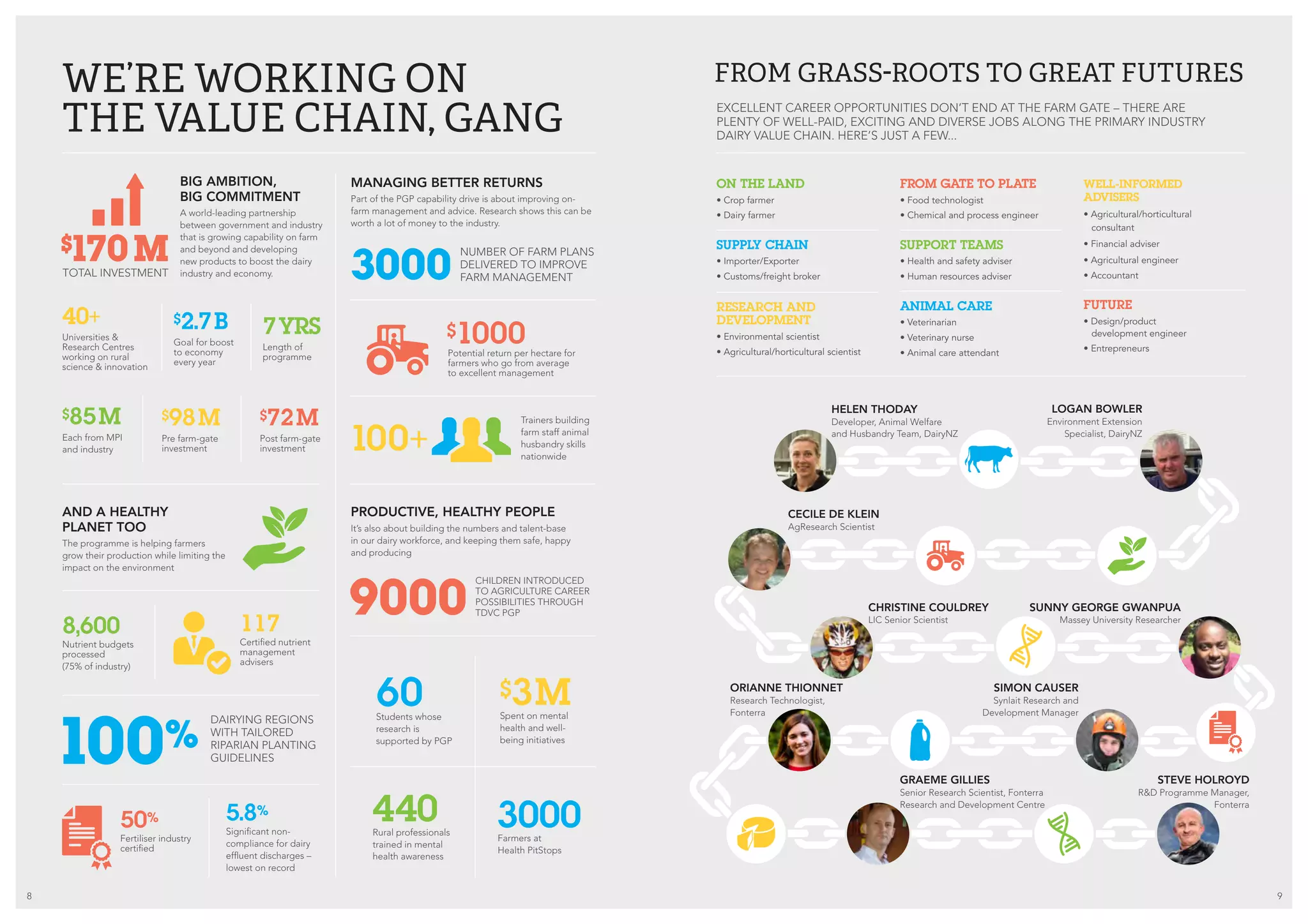 Pgp people brochure people power - from gate to plate | PDF