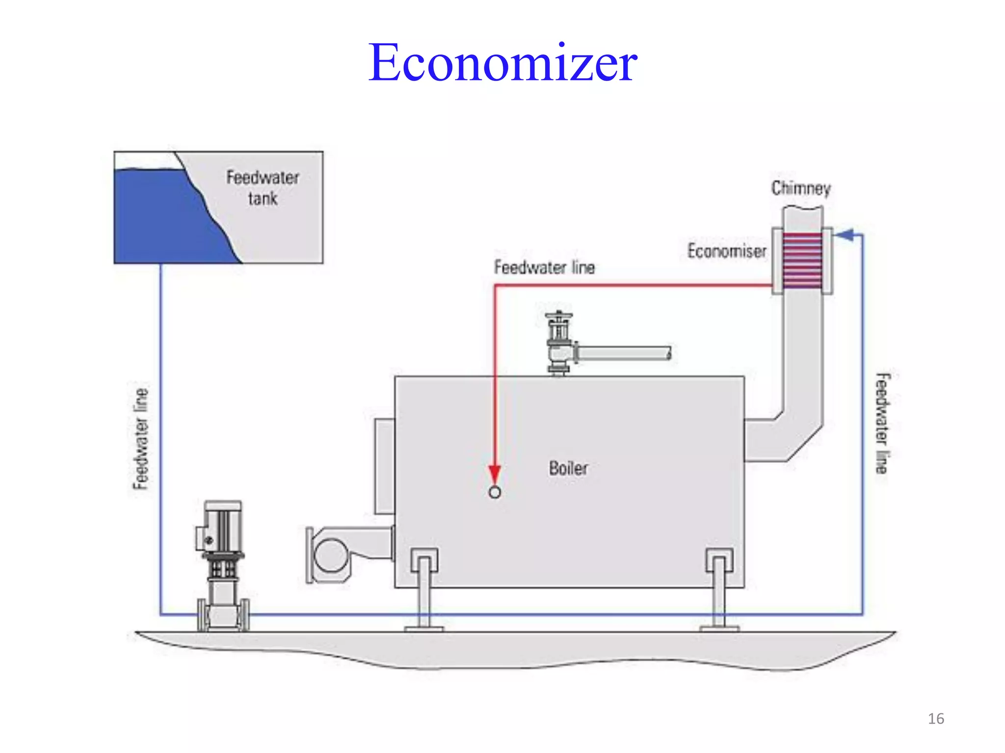 Thermal / Steam Power Plant | PDF