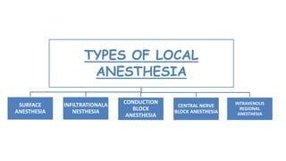 PG PPT LOCAL ANESTHESIA_011219.pptx for science | PPT
