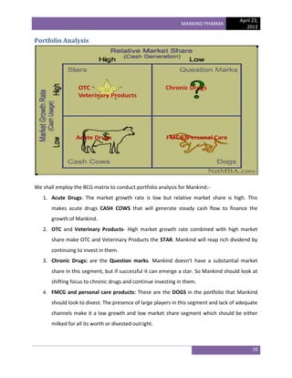 Pgprak12 group12 mankind pharma | PDF | Pharmaceutical Industry ...