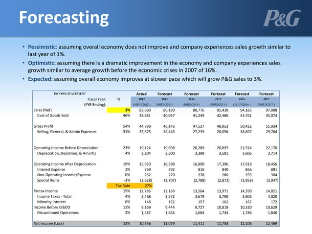 P&g presentation | PPT