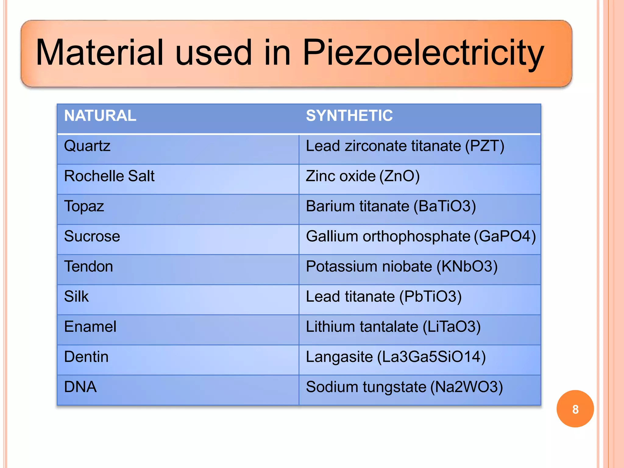 PIEZOELECTRIC GENERATION AND ITS APPLICATION | PPTX