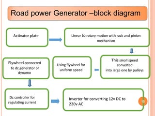 PIEZOELECTRIC GENERATION AND ITS APPLICATION | PPTX