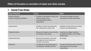 Physiology of Diuretic Action | PPTX