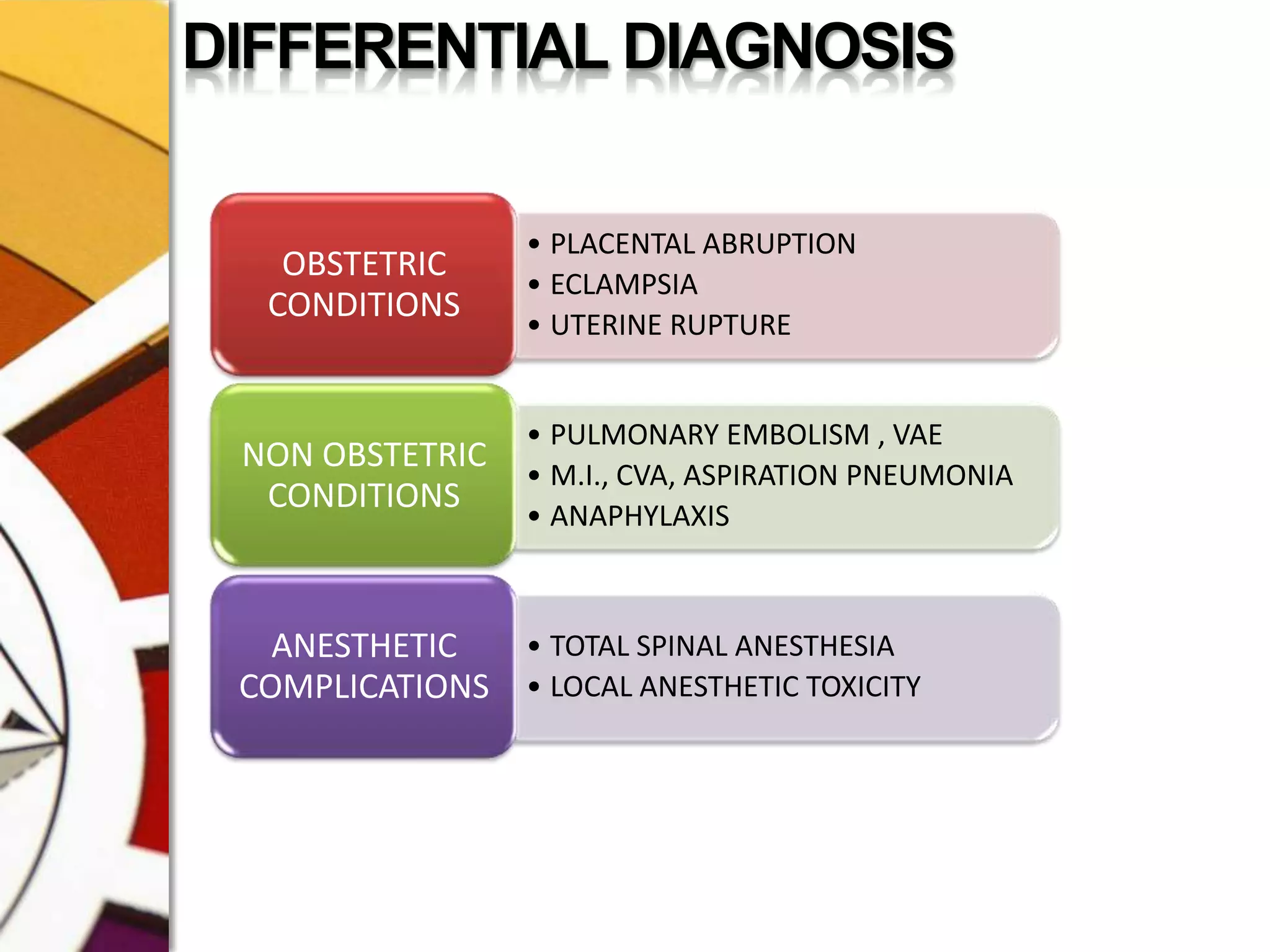 MATERNAL COLLAPSE DUE TO EMBOLISM | PPT