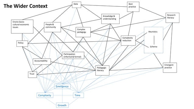 Working with the shadows | PPT