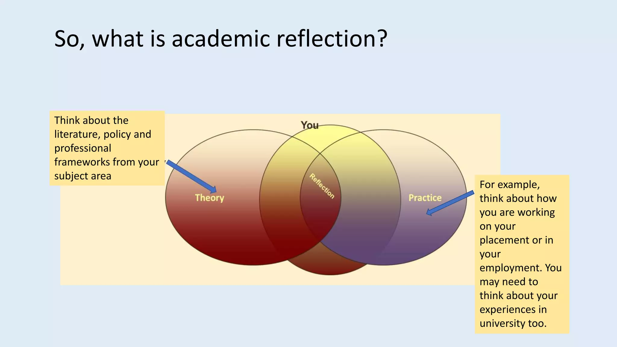 Pg reflective writing webinar | PPT