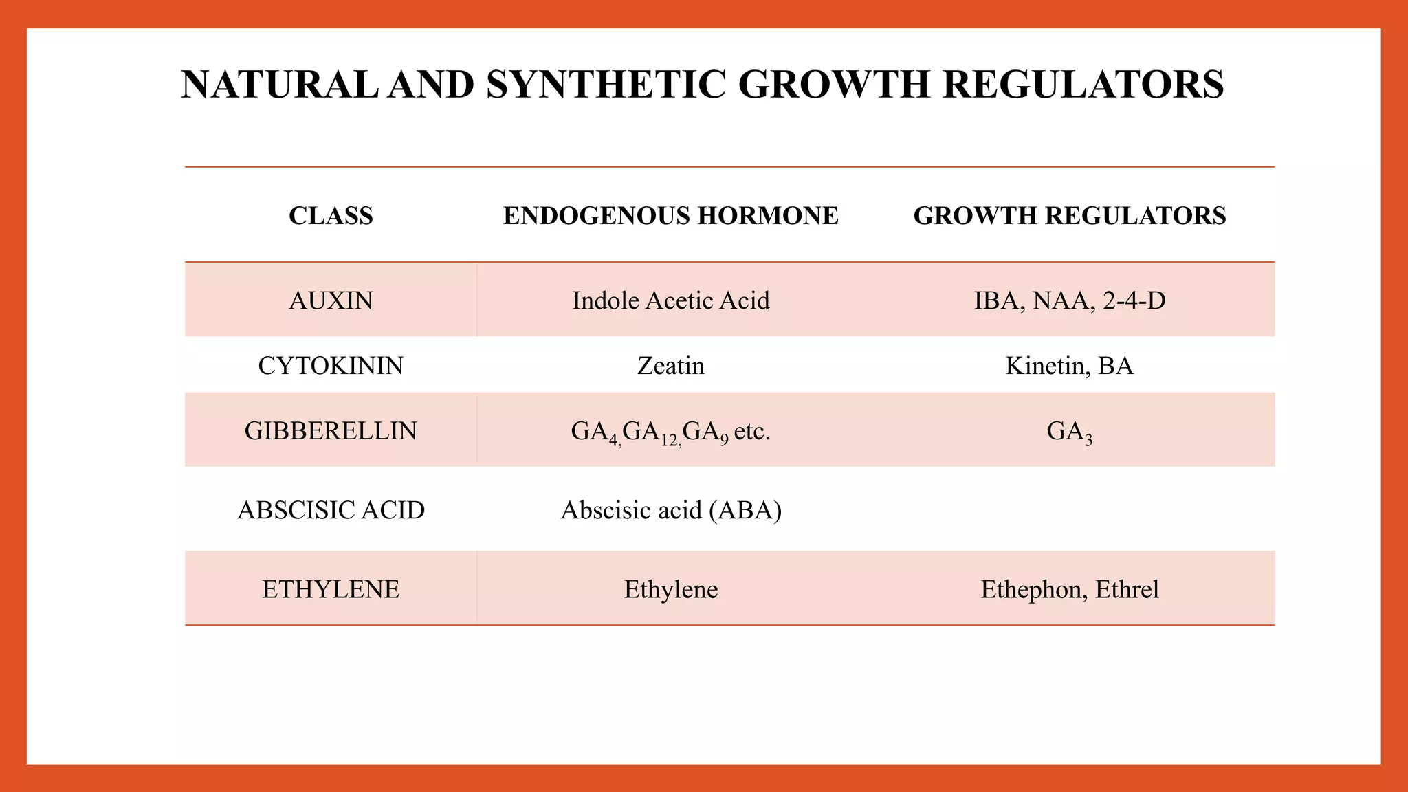 PGR IN SEED GERMINATION.pptx