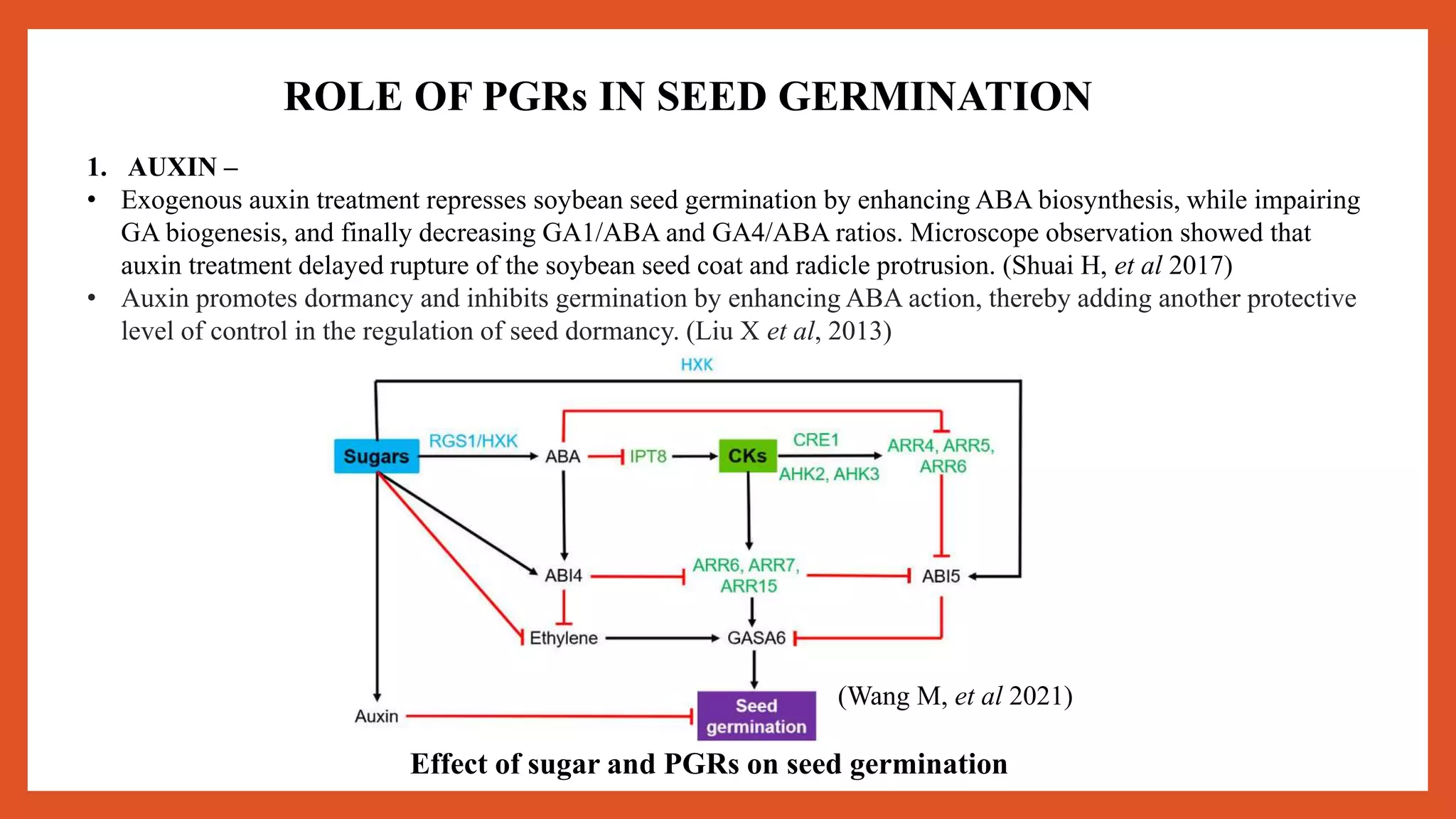 PGR IN SEED GERMINATION.pptx