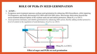 PGR IN SEED GERMINATION.pptx
