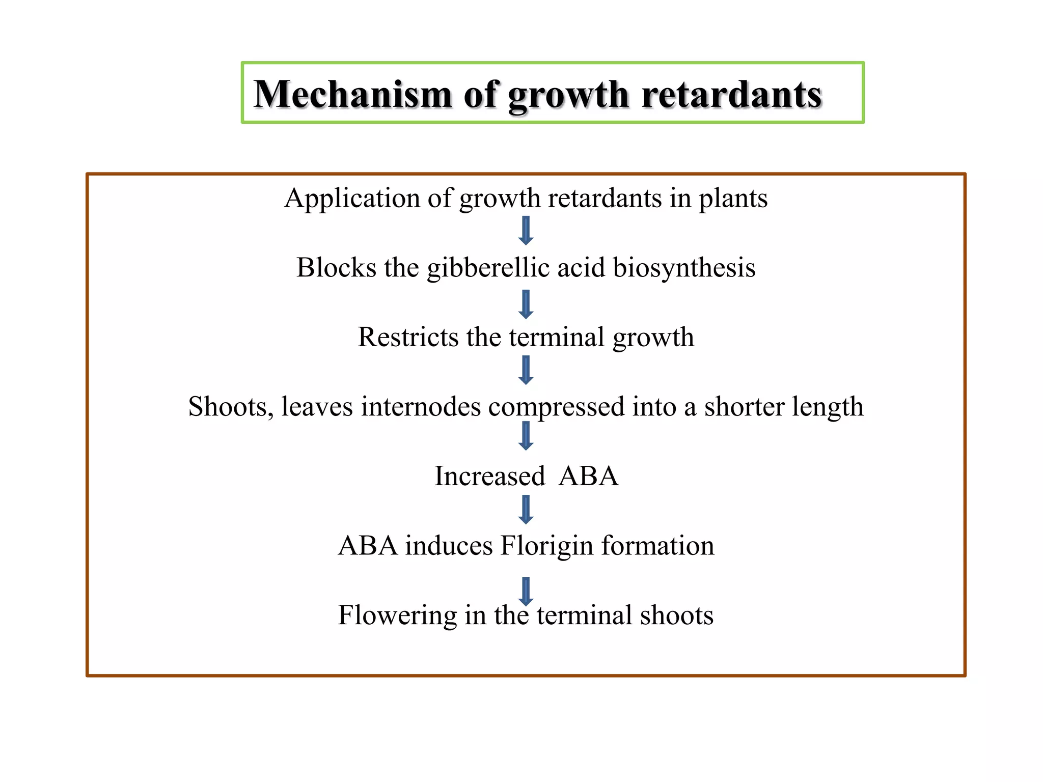 Plant growth regulators in temperature fruit crops | PPTX