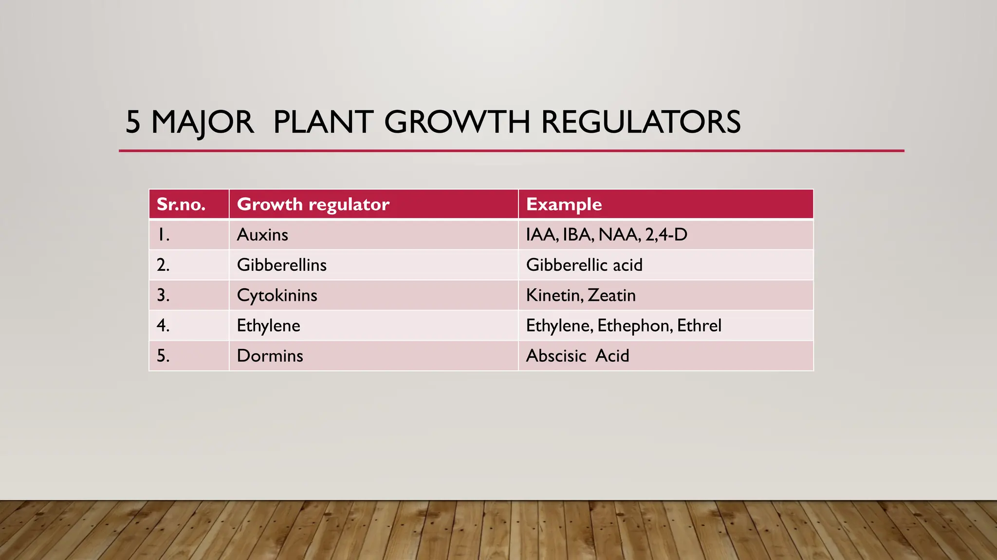 PGr in tuber crops(potatoes, cassava, yam) .pptx