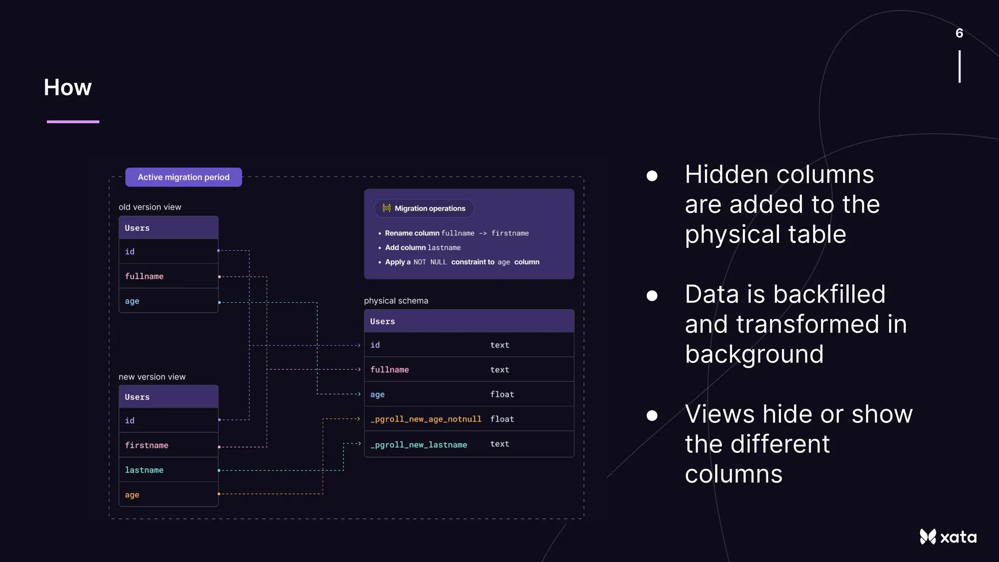 pgroll - Zero-downtime, reversible, schema migrations for Postgres | PPT