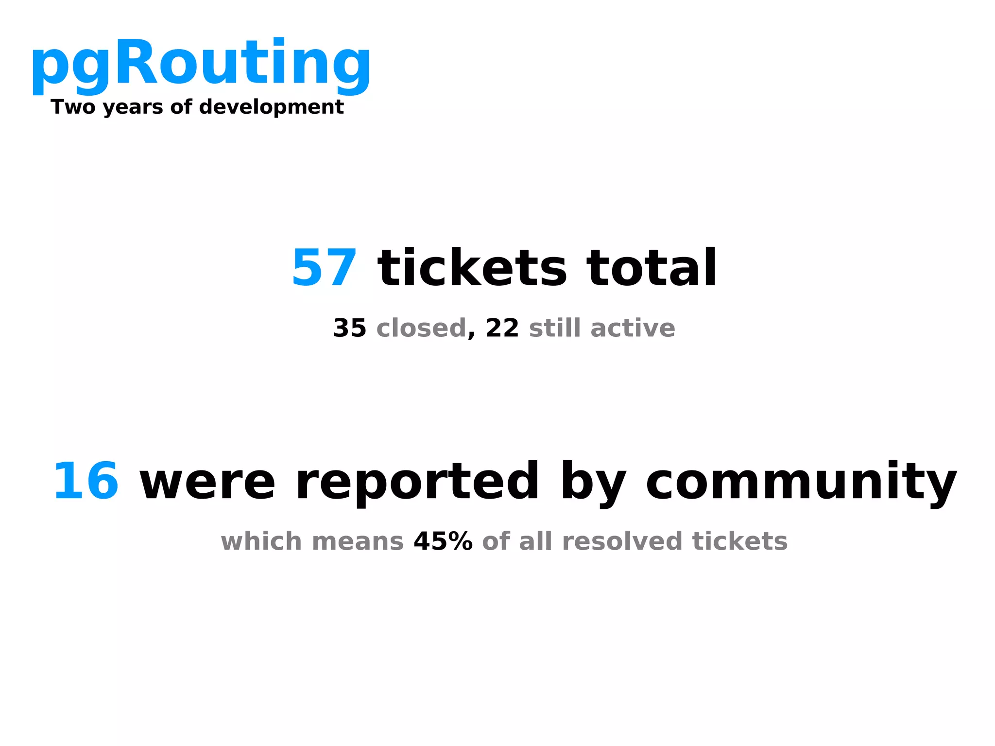 2.5 years of pgRouting | PPT