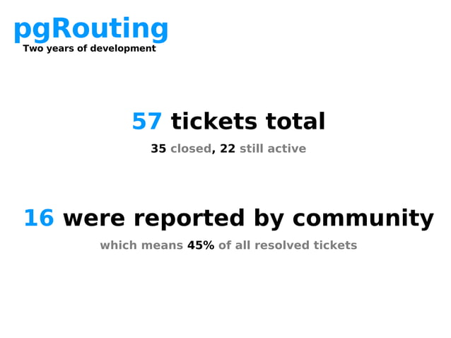 2.5 years of pgRouting | PPT