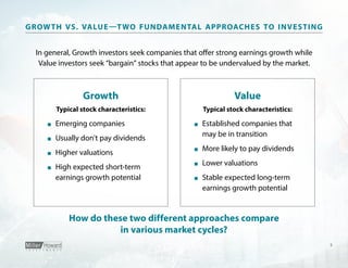 Growth vs. Value Investing Cycles | PDF