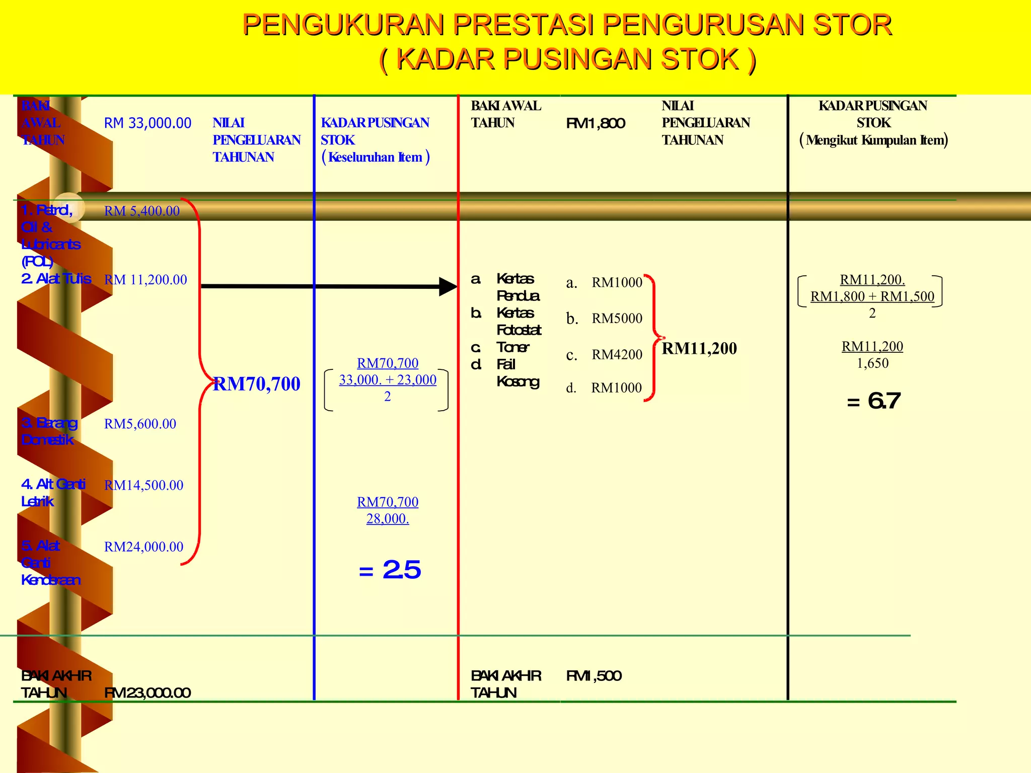 Pgrsn stor kerajaan | PPT