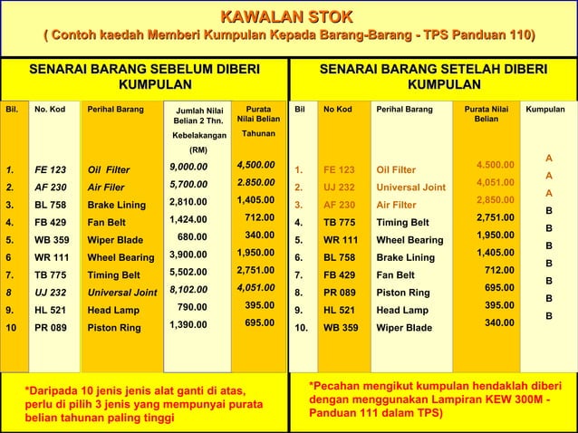 Pgrsn stor kerajaan | PPT