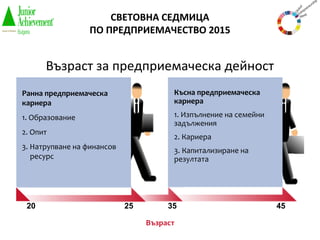 Pgrto otkrit urok predpriemachestvo | PPT