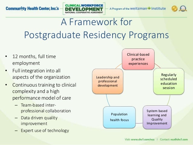 Building the Case for Implementing Postgraduate Residency Training Pr…
