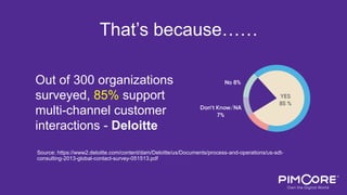 7 Steps To Connect With Customers Across Multi-channel Retail | PPTX