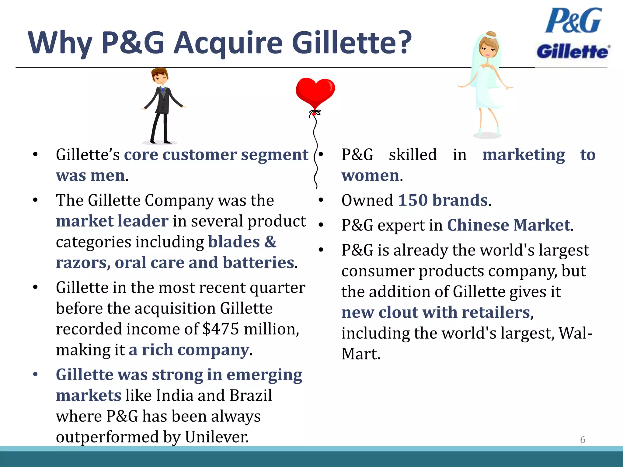 P&G’s Acquisition of Gillette | PPTX